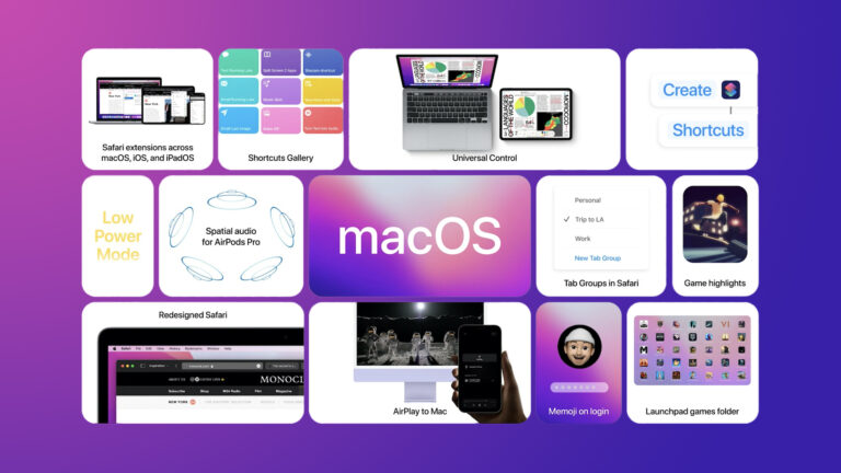 Začínáme s macOS #2 – Základní funkce operačního systému - AppleKing Blog